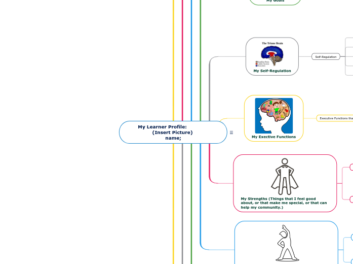 Grade 9 Culminating Learner Profile - Mind Map